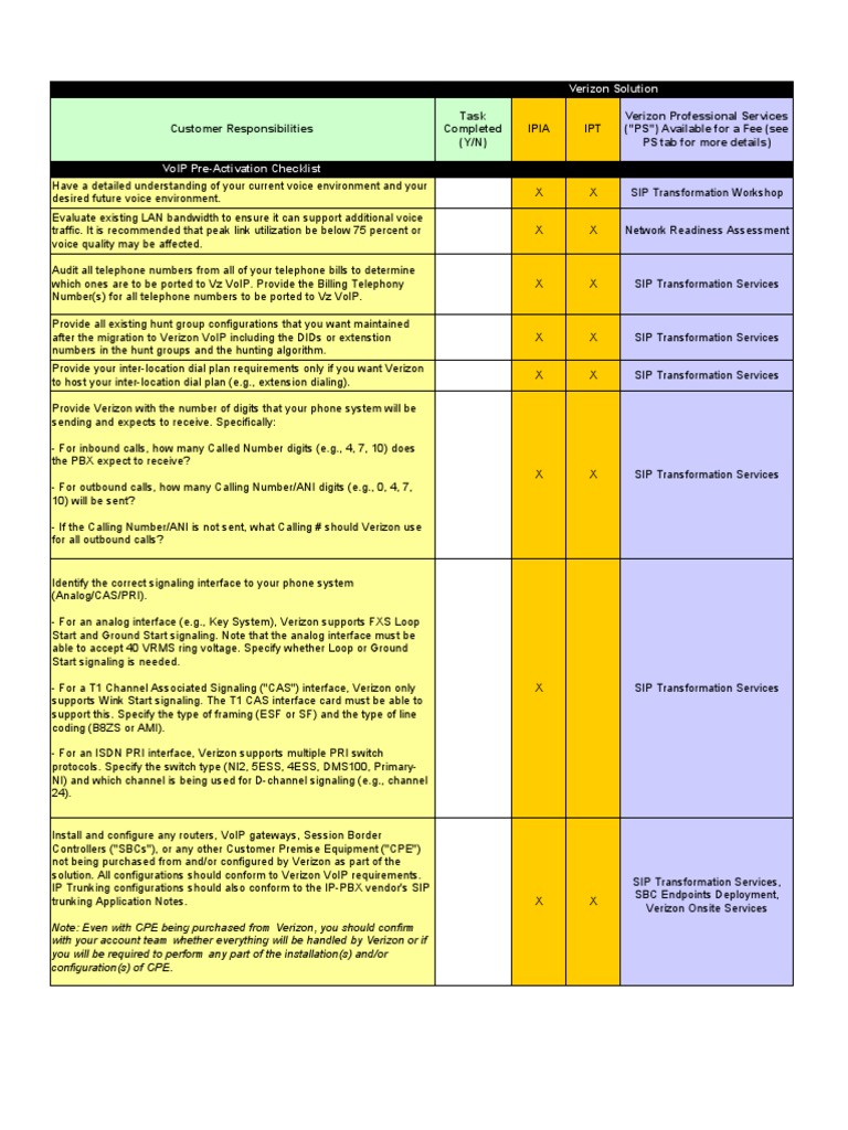 Voip Service Pre Activation Checklist | Download Free PDF | Voice Over ...