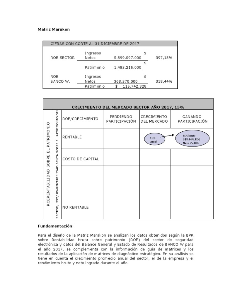 Matriz Marakon | PDF | Bancos | Estado de resultados