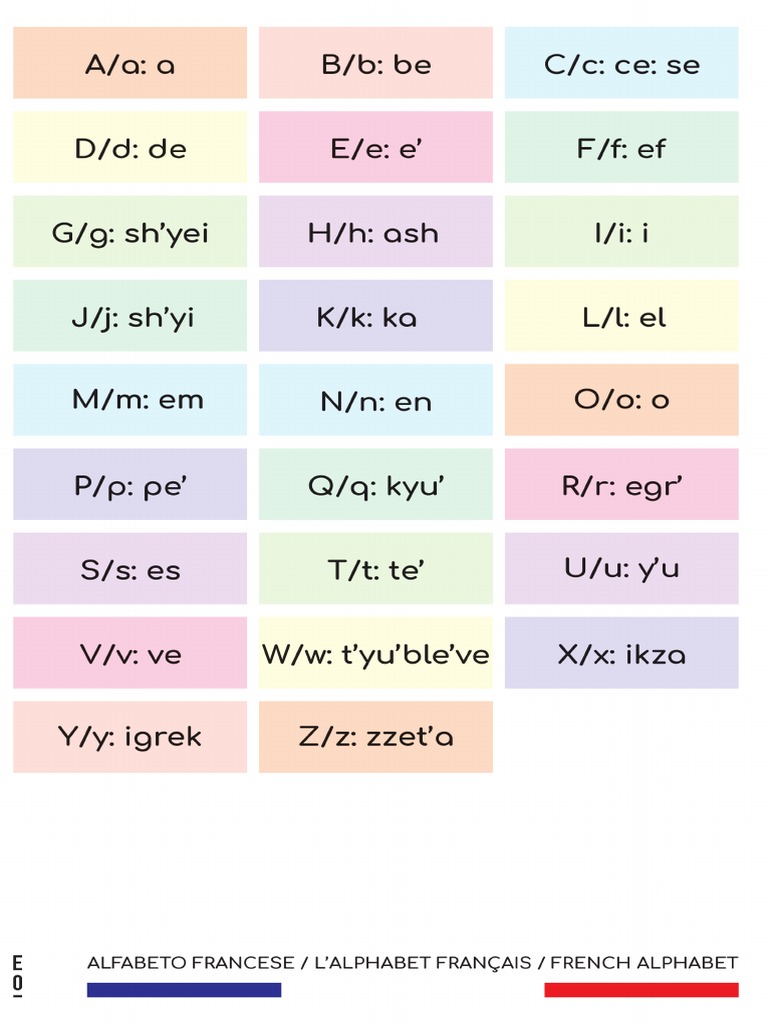 French Alphabet | PDF