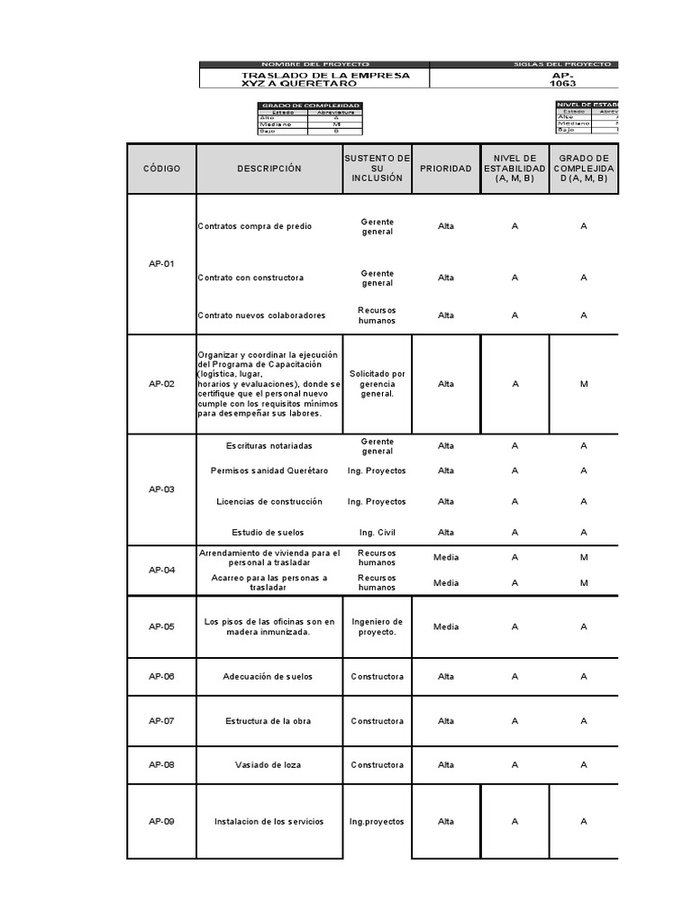 Matriz de Trazabilidad 1 | PDF
