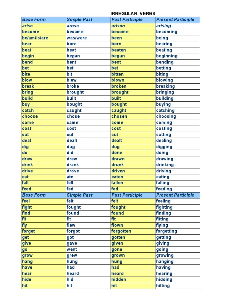 Basic Verbs in Groups | PDF | Language Mechanics | Linguistic Typology