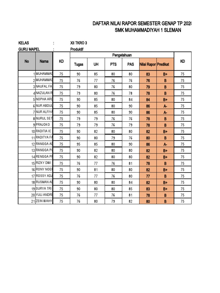 Rekap Nilai Rapot Kelas 12 TKR 3, TSM1,2 - Fasta Aula | PDF