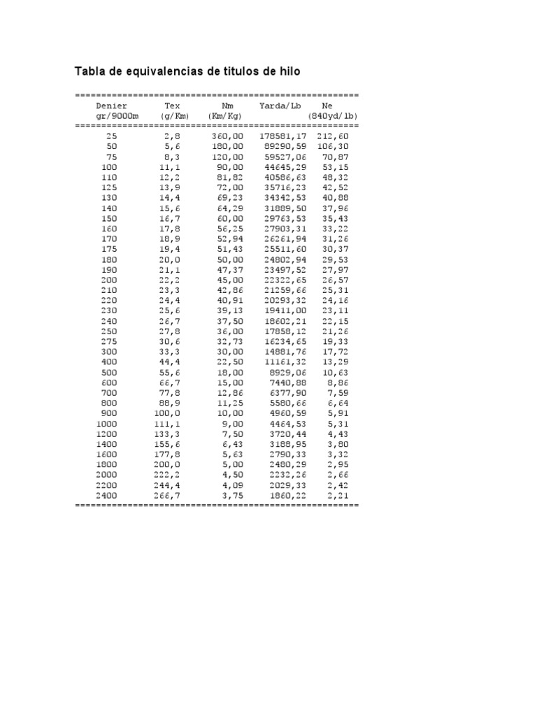 Tabla de Equivalencias de Titulos de Hilo | PDF