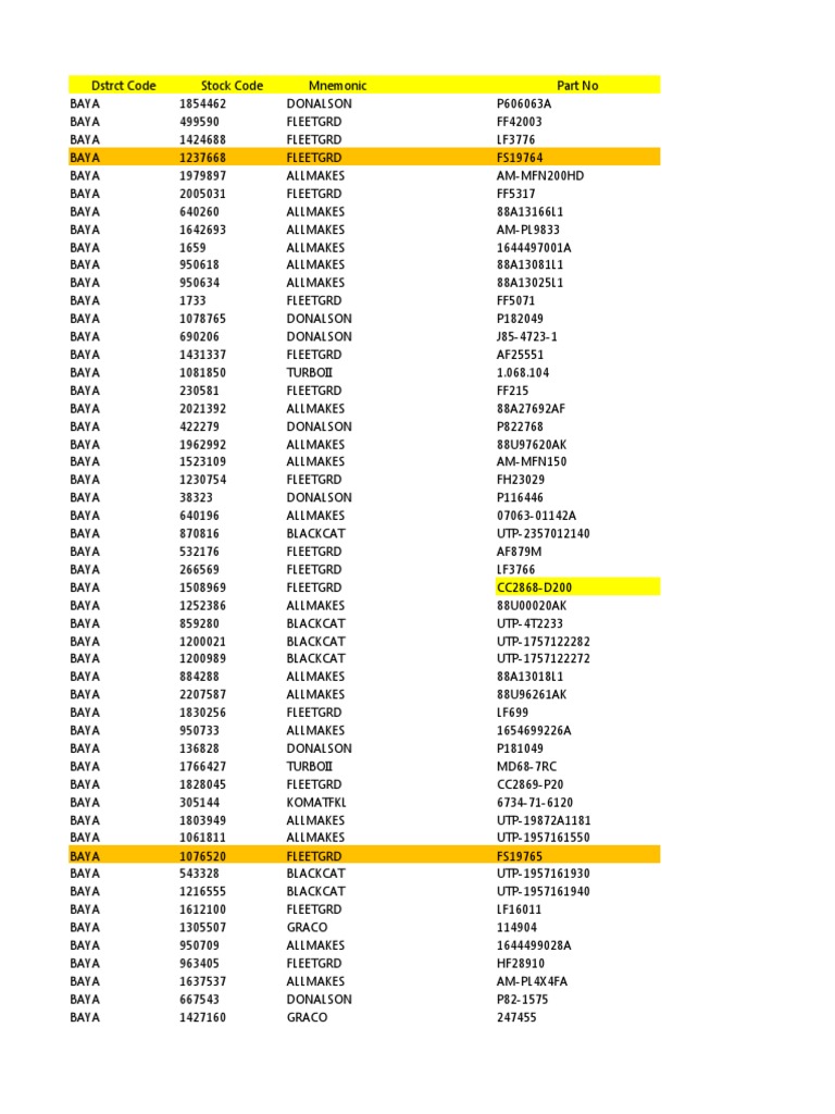 Inventory listing of parts including item names, product codes and ...