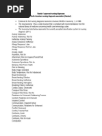 Approved NANDA Nursing Diagnosis List 2018 (UGONSA) | PDF | Breastfeeding | Coping (Psychology)