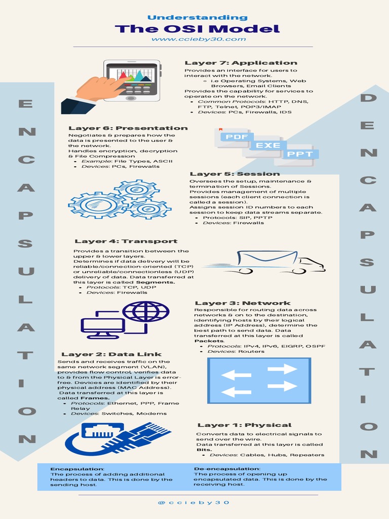 OSI Model Cheat Sheet | Download Free PDF | Computer Network | Osi Model