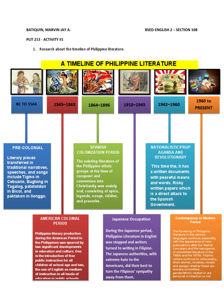 A Timeline of Philippine Literature: 1942-1960 1960 To Present 1565 ...