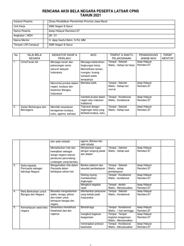 Tugas RABN Dan Jurnal Jabar28 - 21 - Asep Hidayat Ramdani | PDF
