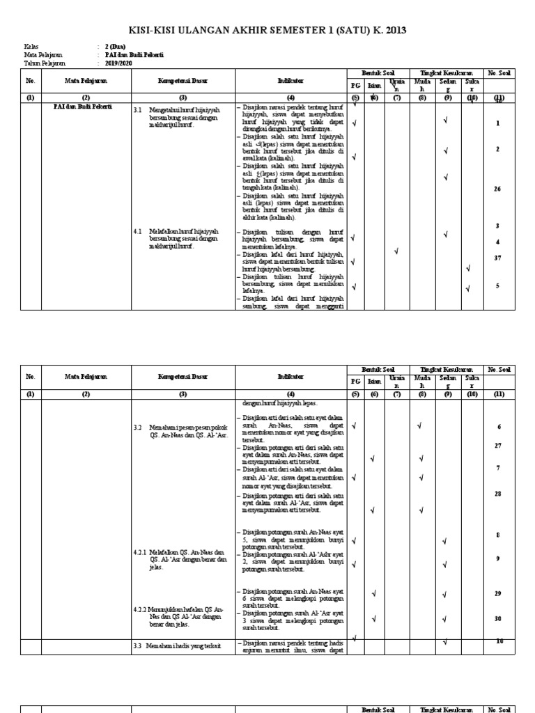 Kisi-Kisi UAS PAI Kelas 2 | PDF