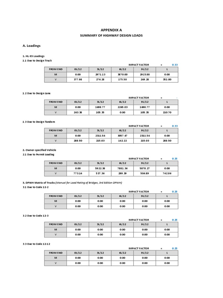 Summary of Highway Design Loads: Appendix A | PDF | Mechanical Engineering | Structural Engineering