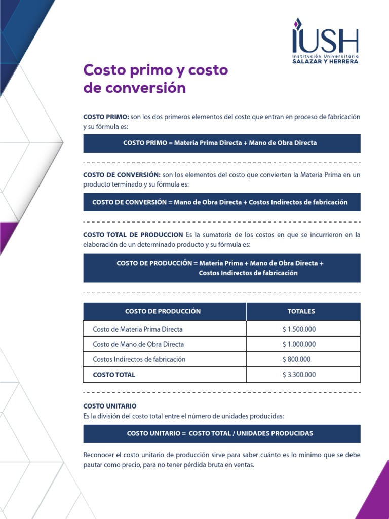 Formulas Costo Primo y Costo de Conversion | PDF | Materia prima ...