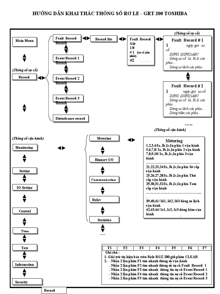 Huong Dan Role BV Slmba GRT200 | PDF