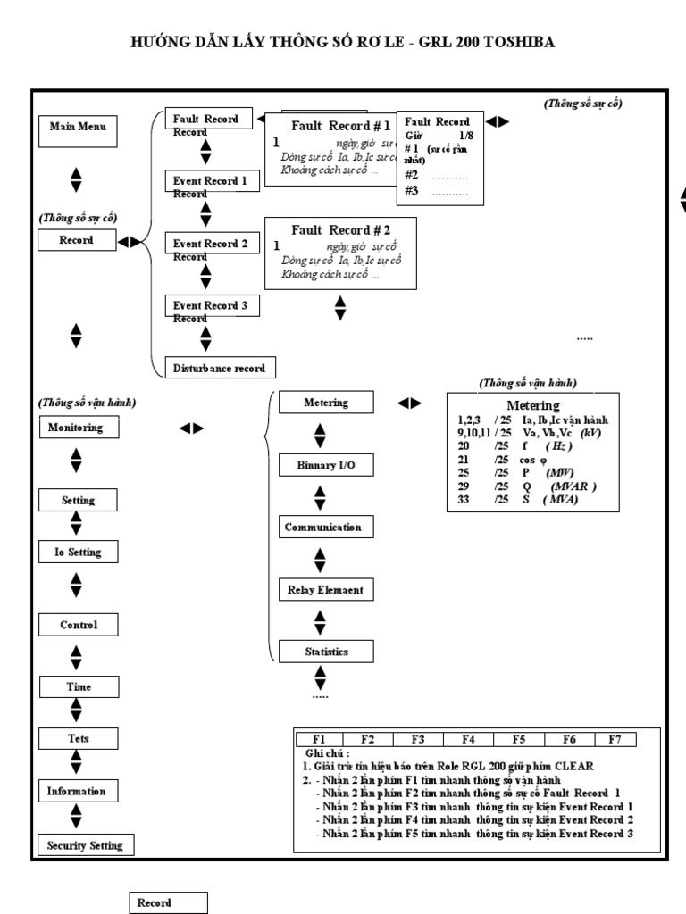 Huong Dan Role BV Khoang Cach GRL200 | PDF