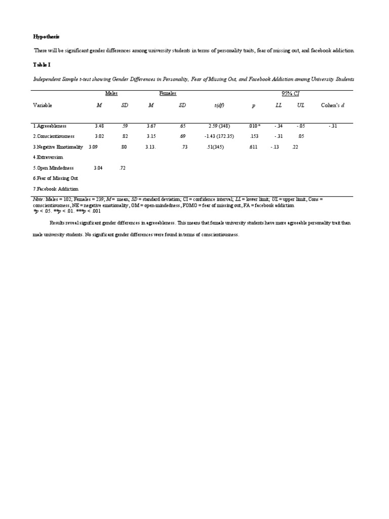 Independent Sample T-Test Table | PDF