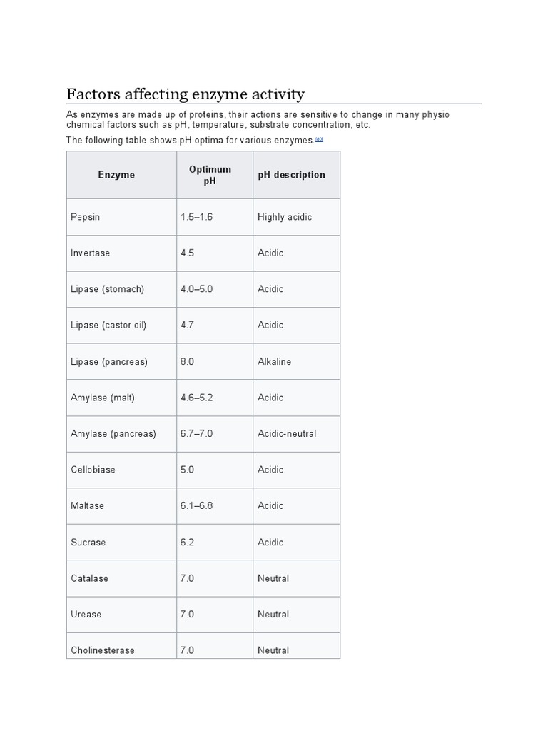 Factors Affecting Enzymes | PDF | Enzyme | Metabolism