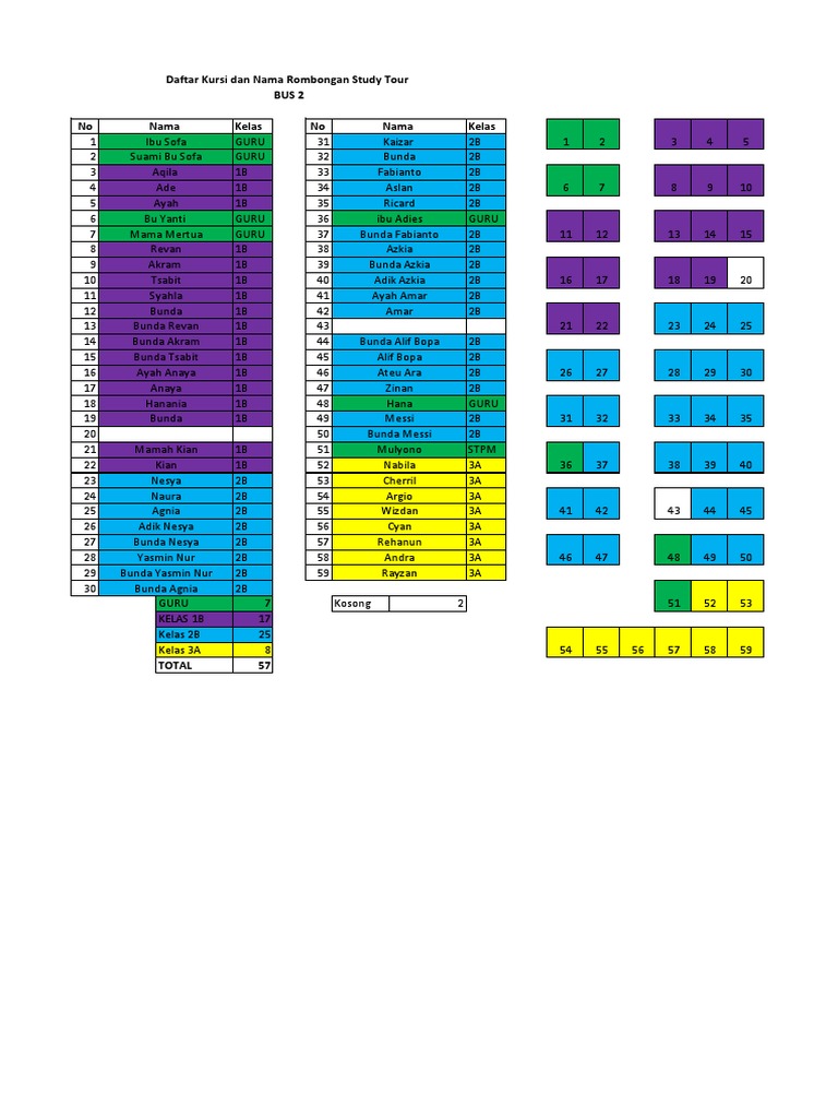 Bus 2 (1b 2b Dan 3a) | PDF