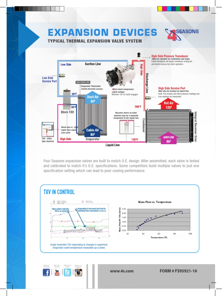 Expansion Devices: TXV in Control | PDF | Applied And Interdisciplinary ...
