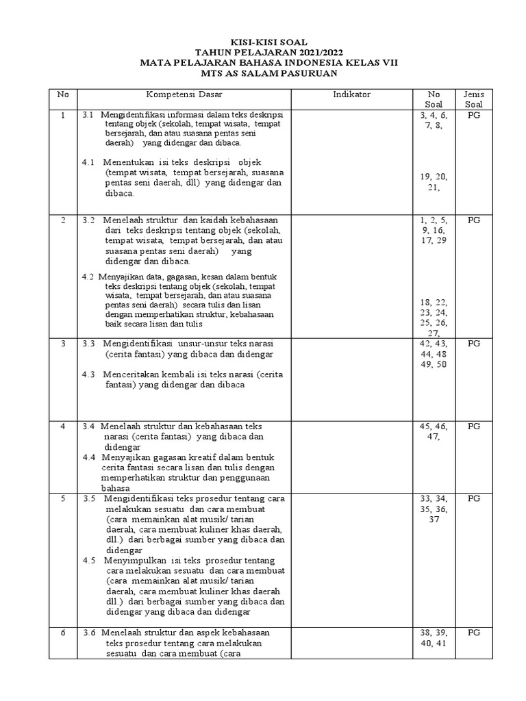 Kisi Kisi Soal Bhs Indo 7 | PDF | Seni & Disiplin Bahasa