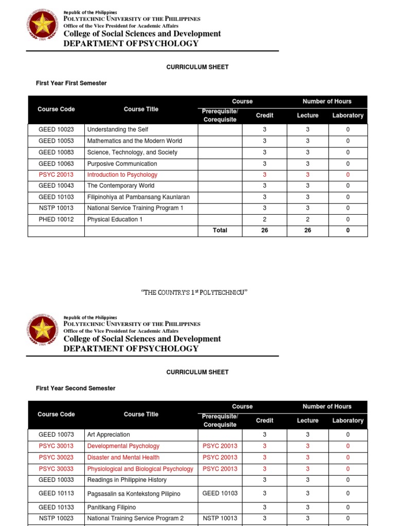 Updated Pup Psychology Curriculum Sheet 1 1 | PDF | Psychology ...