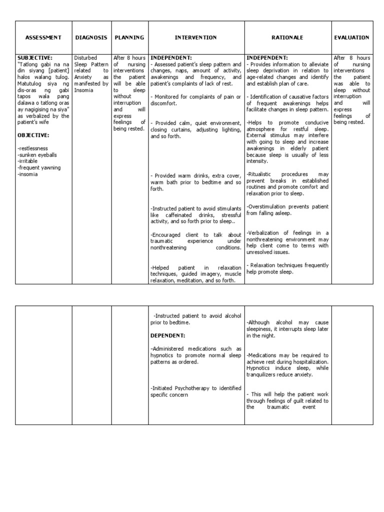 Nursing Care Plan for Sleep Disturbance | PDF | Sleep | Relaxation ...