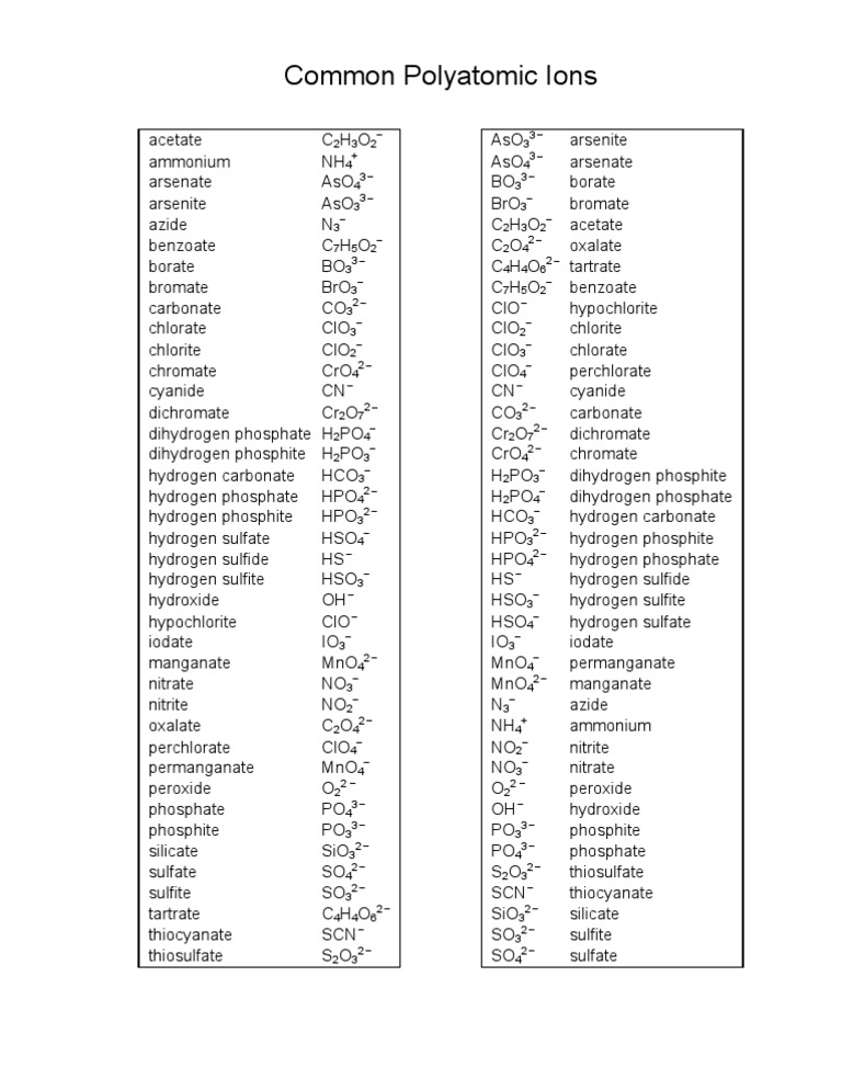 Common Polyatomic Ions | PDF | Cyanide | Perchlorate