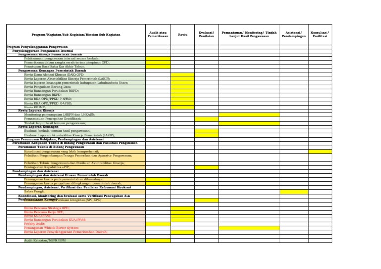 Program Kegiatan Inspektorat 2021 | PDF