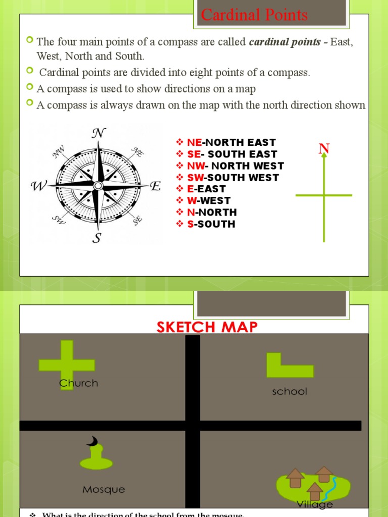 NE SE NW SW E W N S: - North East - South East - North West - South ...