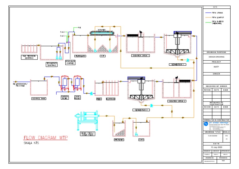 Flow Diagram WWTP 13-07-2020 | PDF