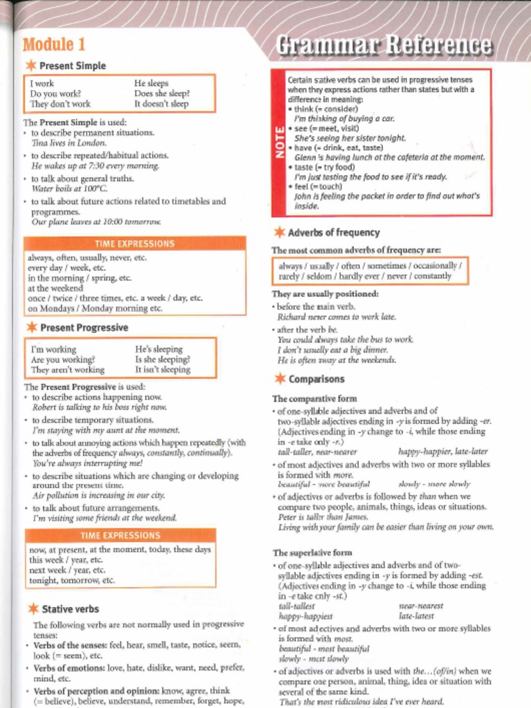 Grammar Reference B1+ | PDF