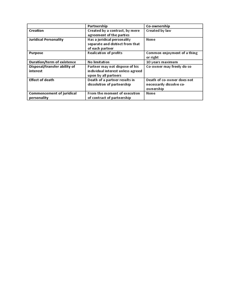 Partnership vs Co-Ownership Differences | PDF | Law