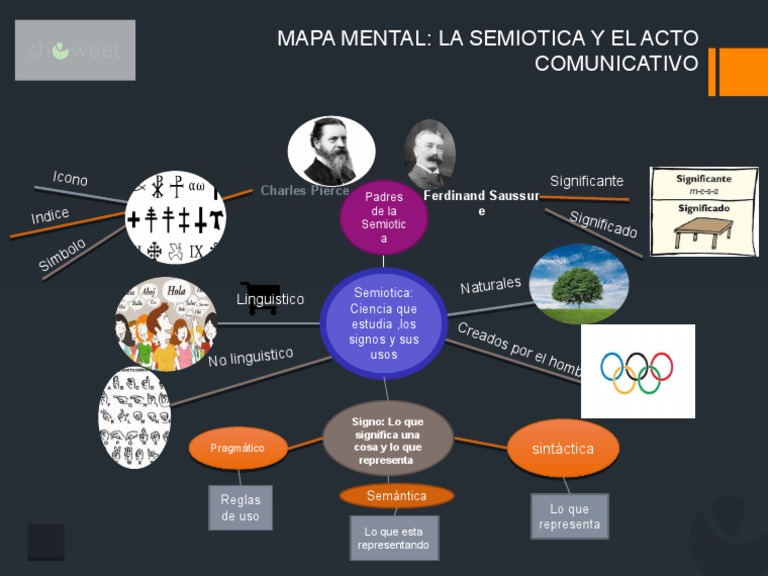 Mapa Mental Semiotica | PDF
