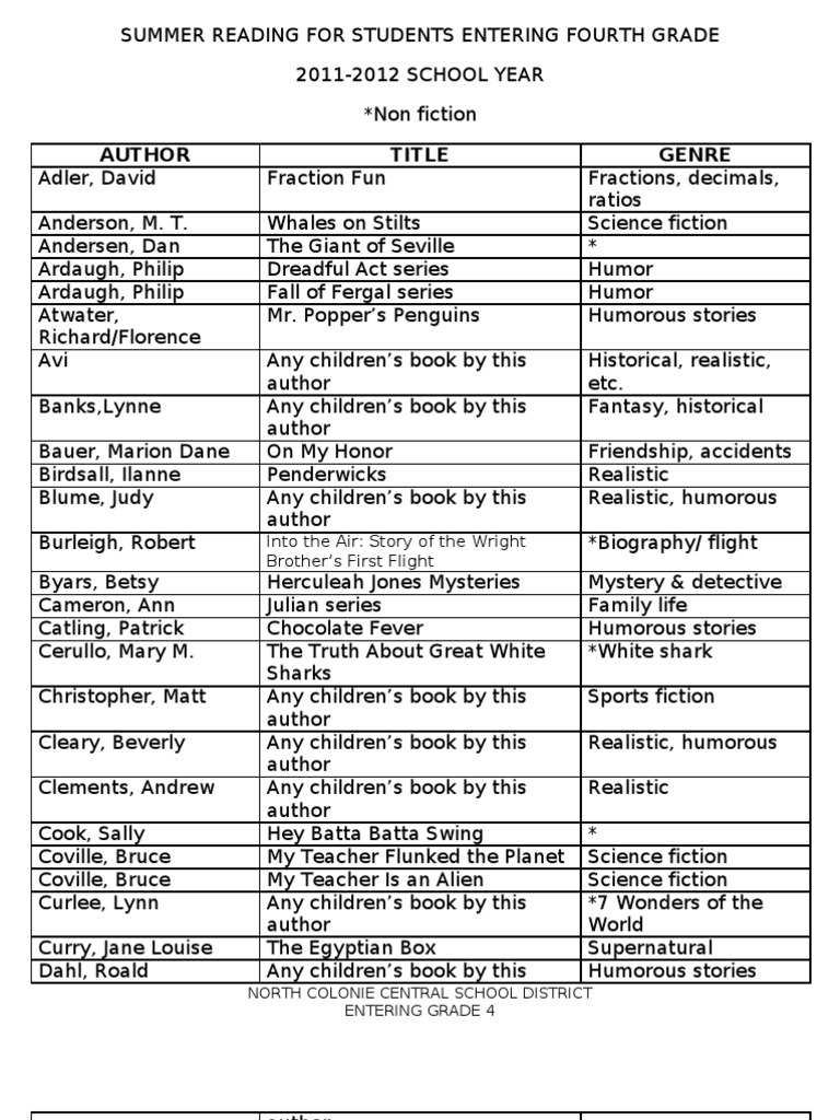 Summer Reading For Students Fourth Grade | PDF | General Fiction