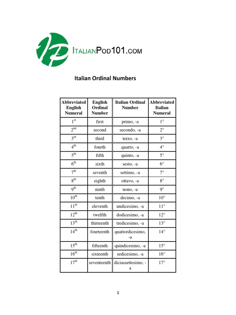 Italian Ordinal Numbers | PDF | Grammatical Gender | Syntactic ...