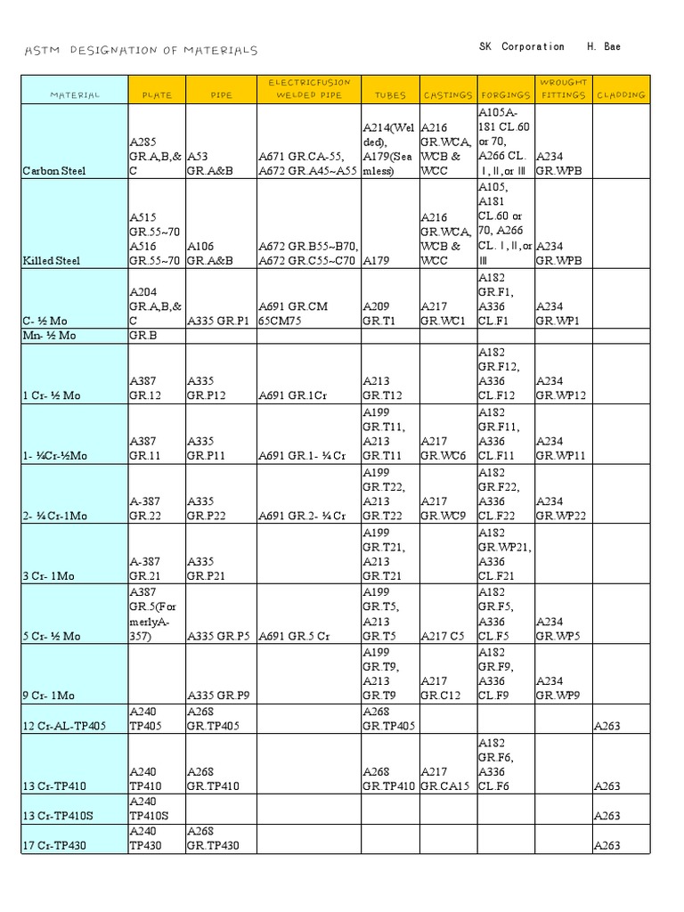 Astm Designation of Materials: SK Corporation H. Bae | Download Free ...