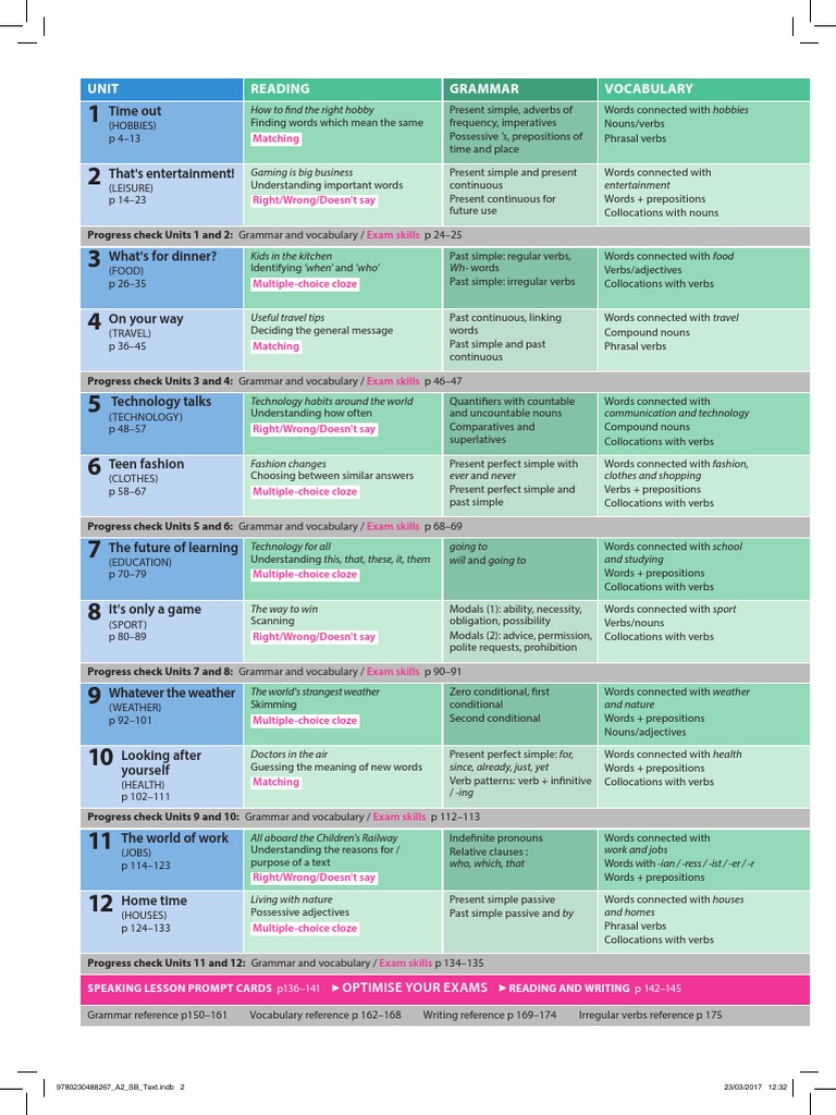 Opt A2 Scope and Sequence | PDF | Verb | Multiple Choice