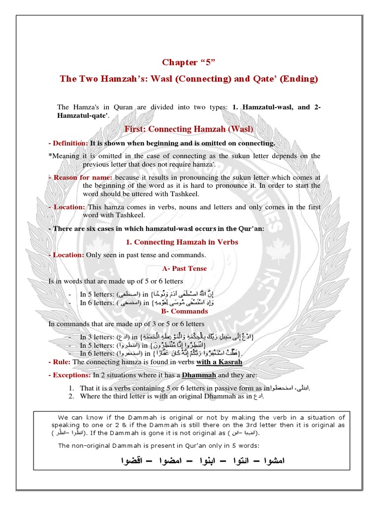 Chapter "5" The Two Hamzah's: Wasl (Connecting) and Qate' (Ending ...
