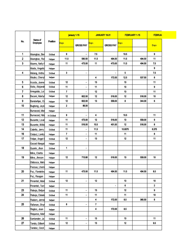 Salaries and Wages Adjustments (2020-2021) | PDF | Employment ...