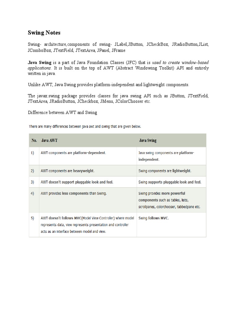 Swing Notes Java Swing Is A Part Of Java Foundation Classes Jfc That Is Used To Create Window