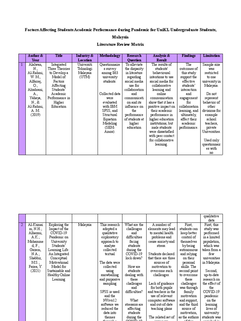 Complete Literature Review Matrix | PDF | Quantitative Research ...