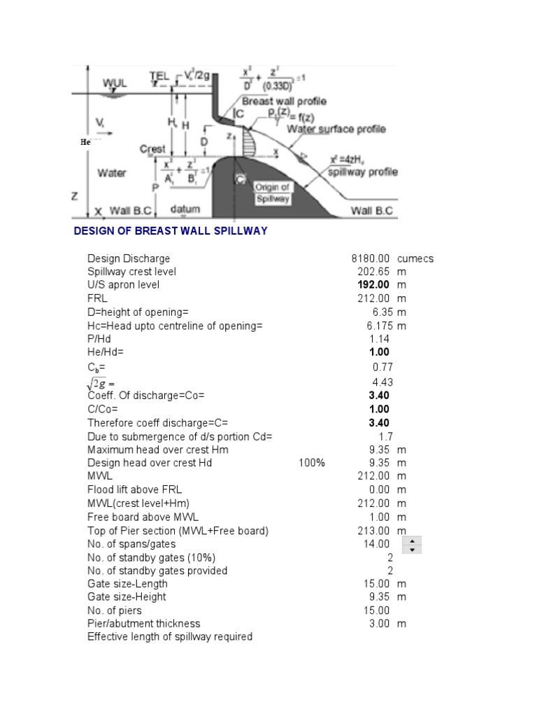 Breastwall Spillway Design | PDF | Spillway | Chemical Engineering
