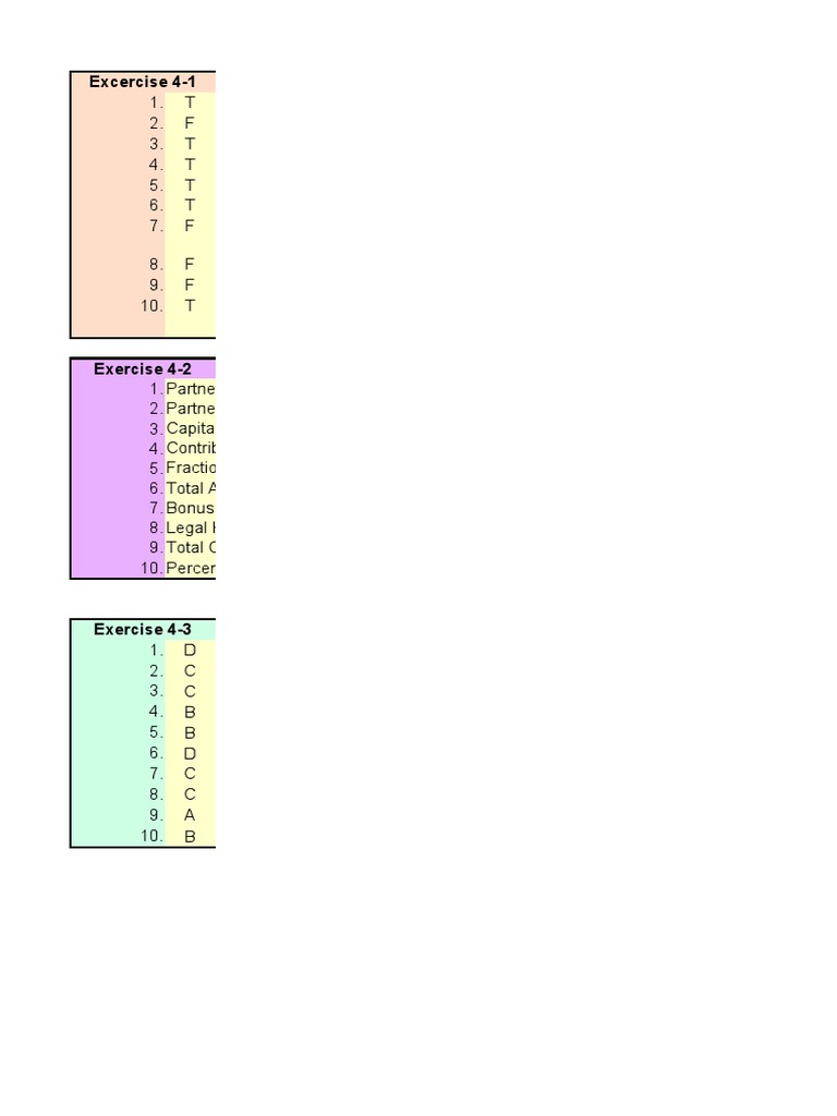 Partnership Dissolution Learning Exercises Pdf Interest Investing