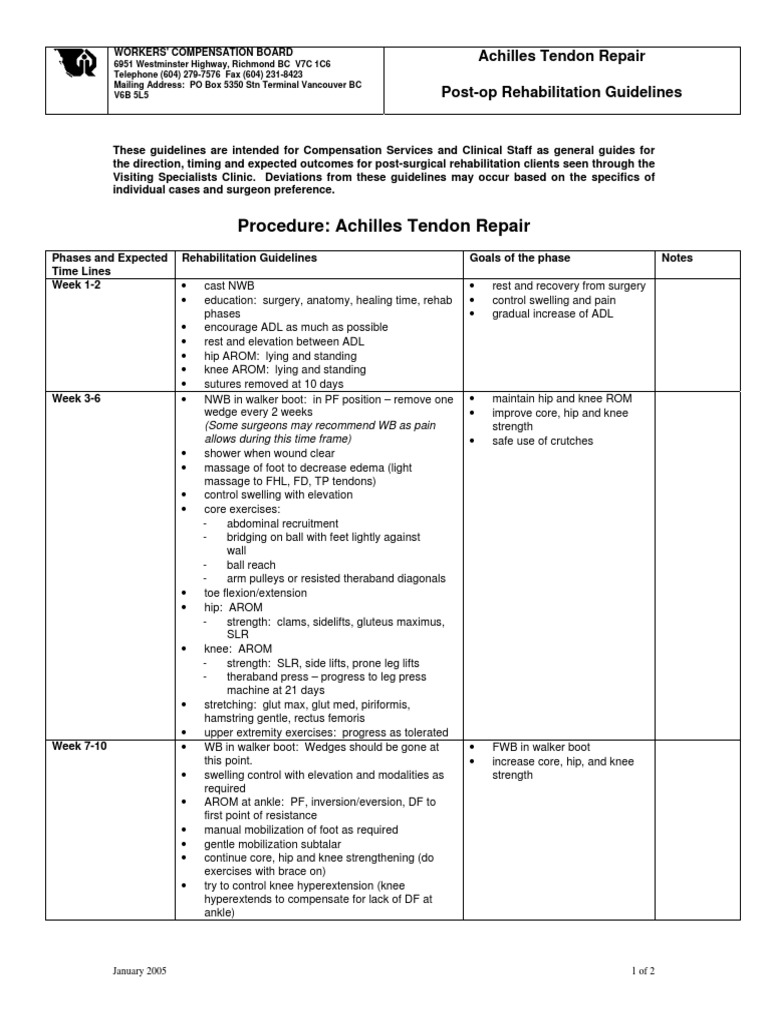 Post Operative Rehabilitation Guidelines For Achilles Tendon Repair