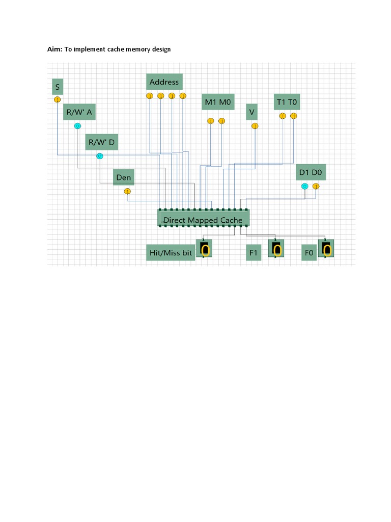 Implementation of Cache Memory Design | PDF