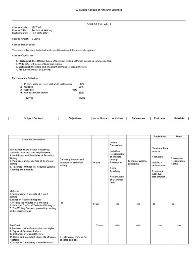 Course Syllabus Technical Writing | PDF | Rhetoric | Communication