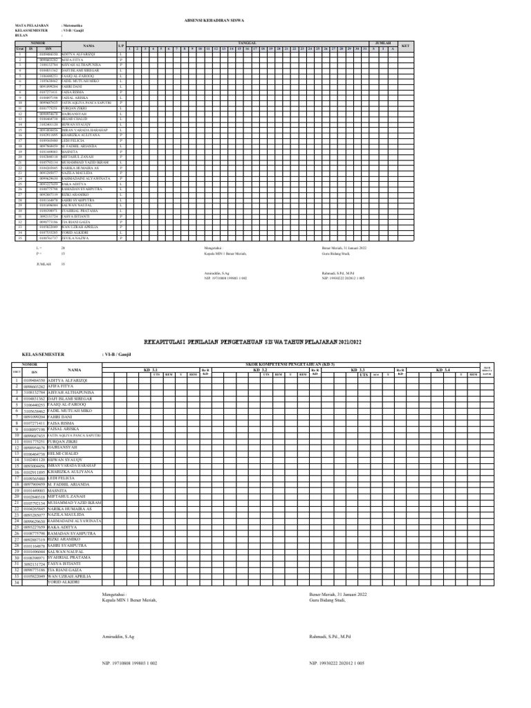 Rekap Nilai dan Kehadiran Siswa VI-B | PDF