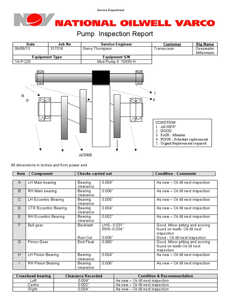 Mud Pump Inspection Report Summary | PDF | Screw | Manufactured Goods