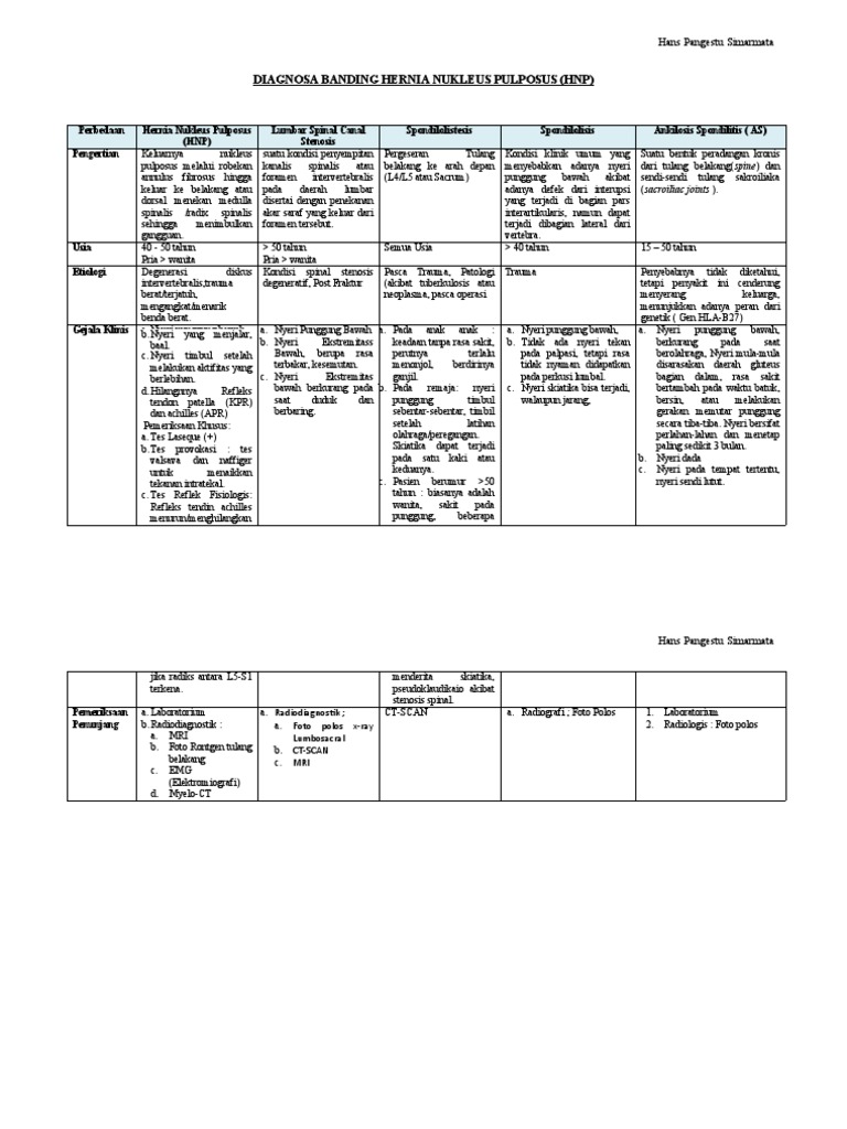 Diagnosa Banding Hernia Nukleus Pulposus (HNP) | PDF