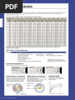 HTD Shcs 12.9 T Torque | PDF | Screw | Mechanical Engineering