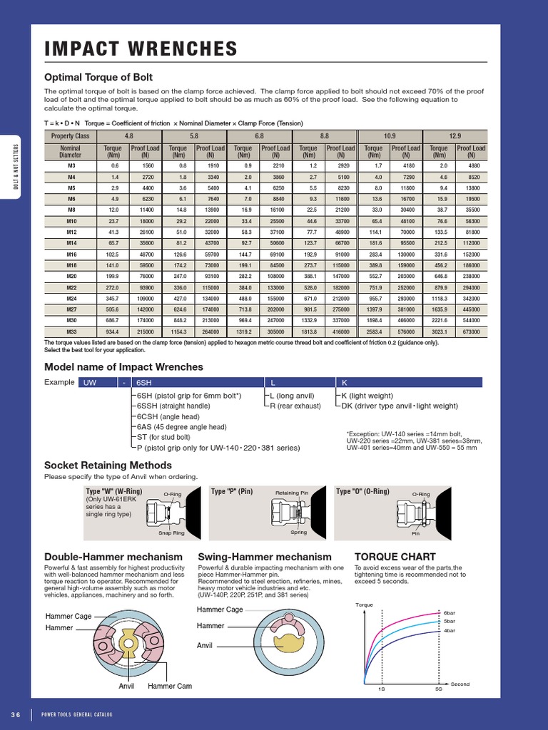 Impact Wrenches: Optimal Torque of Bolt | PDF | Screw | Nut (Hardware)