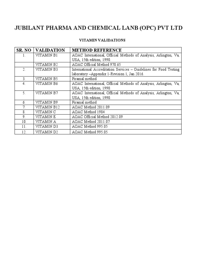AOAC Method Lists | PDF